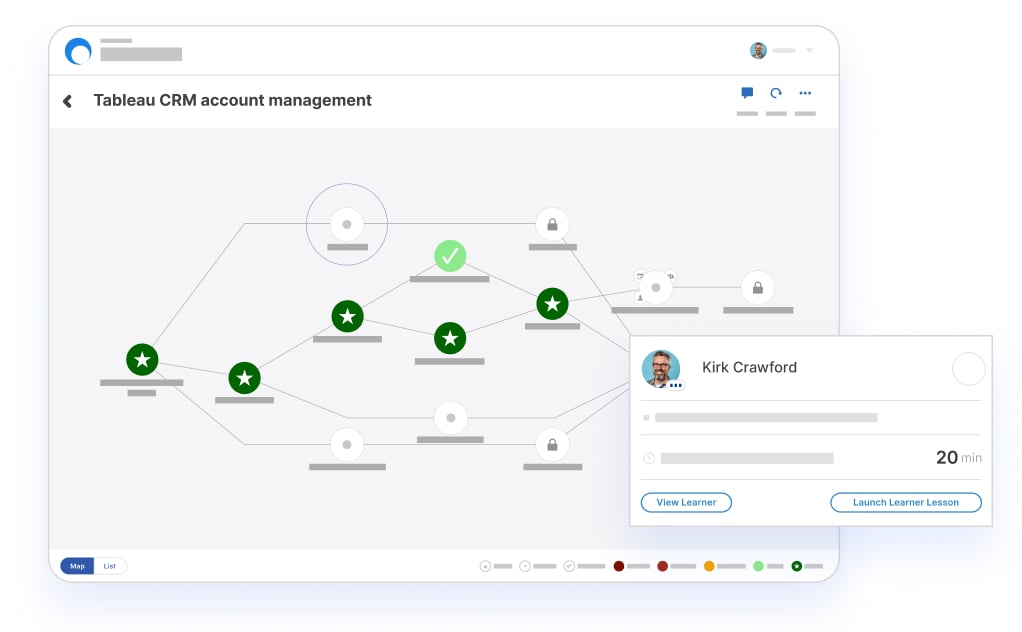 Platform | Realizeit