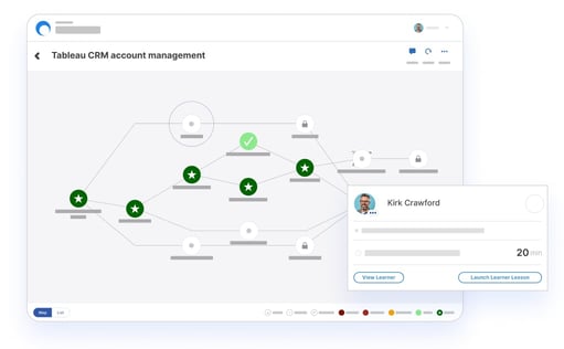 Platform | Realizeit