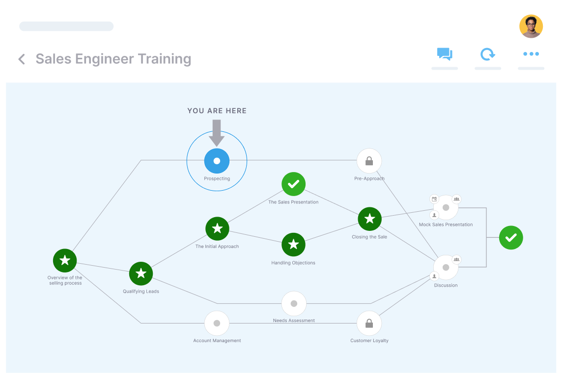 Adaptive Learning Platform | Realizeit