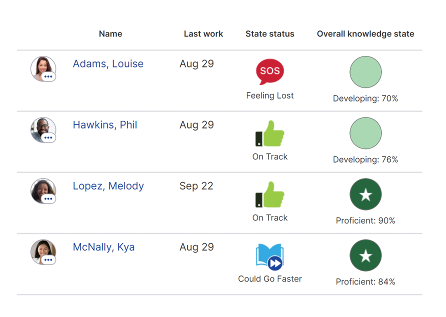 Adaptive Learning Platform | Realizeit