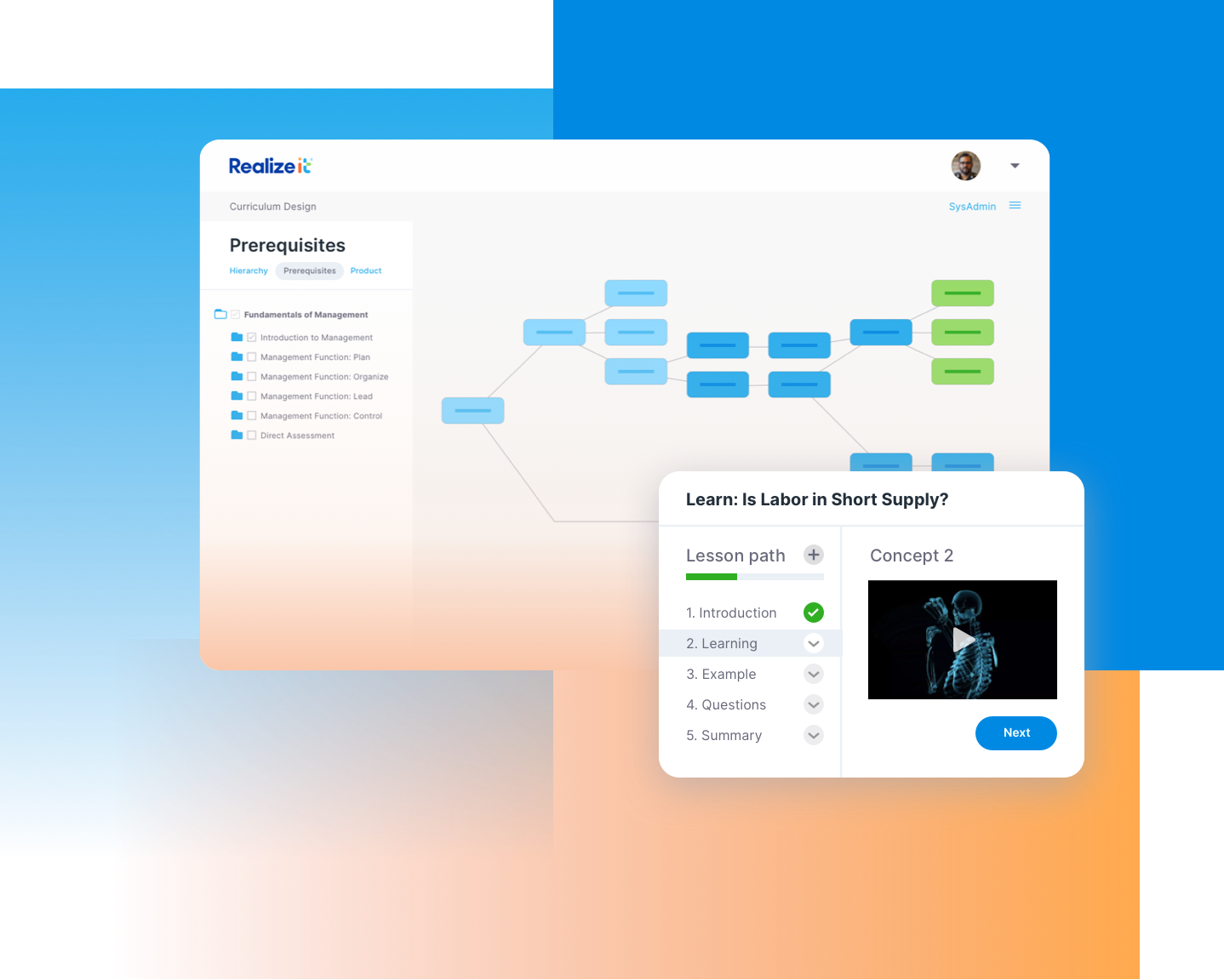 Platform | Realizeit